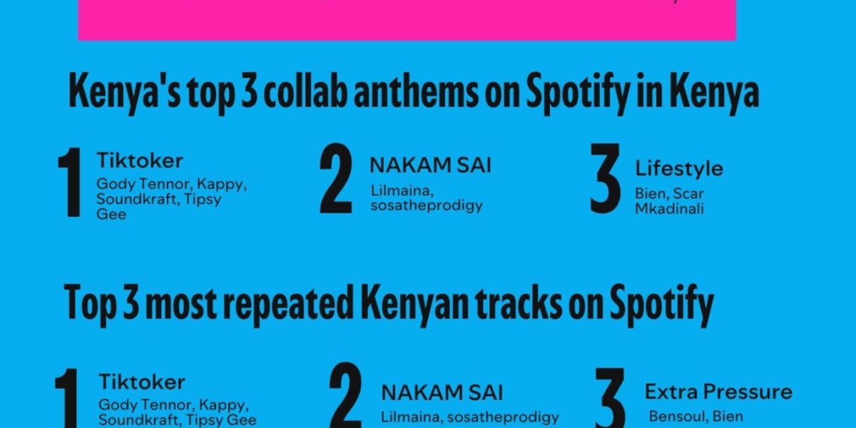 Bien Reigns Supreme In Spotify Wrapped 2024: A Celebration Of Kenyan ...